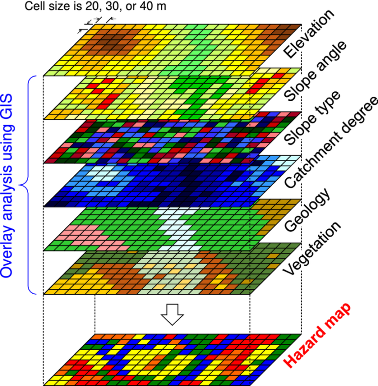 Overlay Analysis – EEG 316 – GIS & Remote Sensing