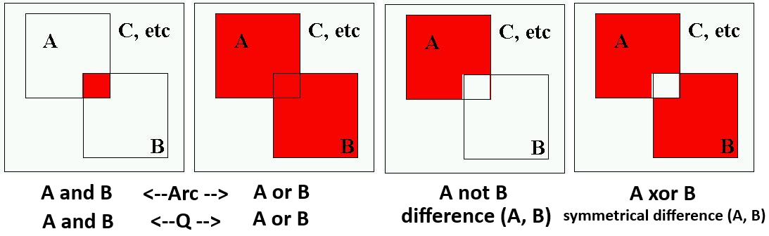 Map Algebra – EEG 316 – GIS & Remote Sensing